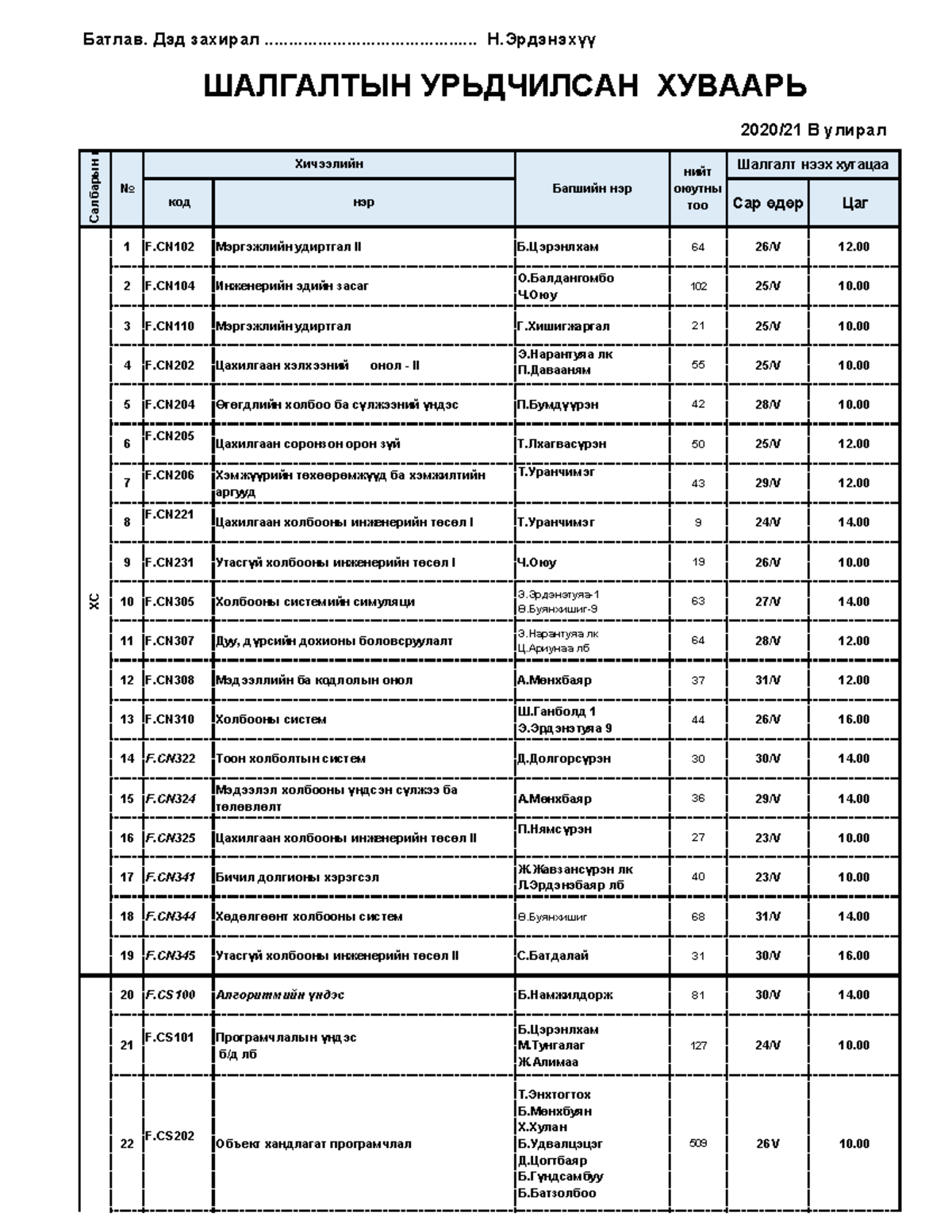20 21 B shalgalt - this is completely useless - Батлав. Дэд захирал - Studocu