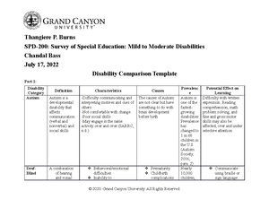 [Solved] Answer the following questions about Auditory Processing ...