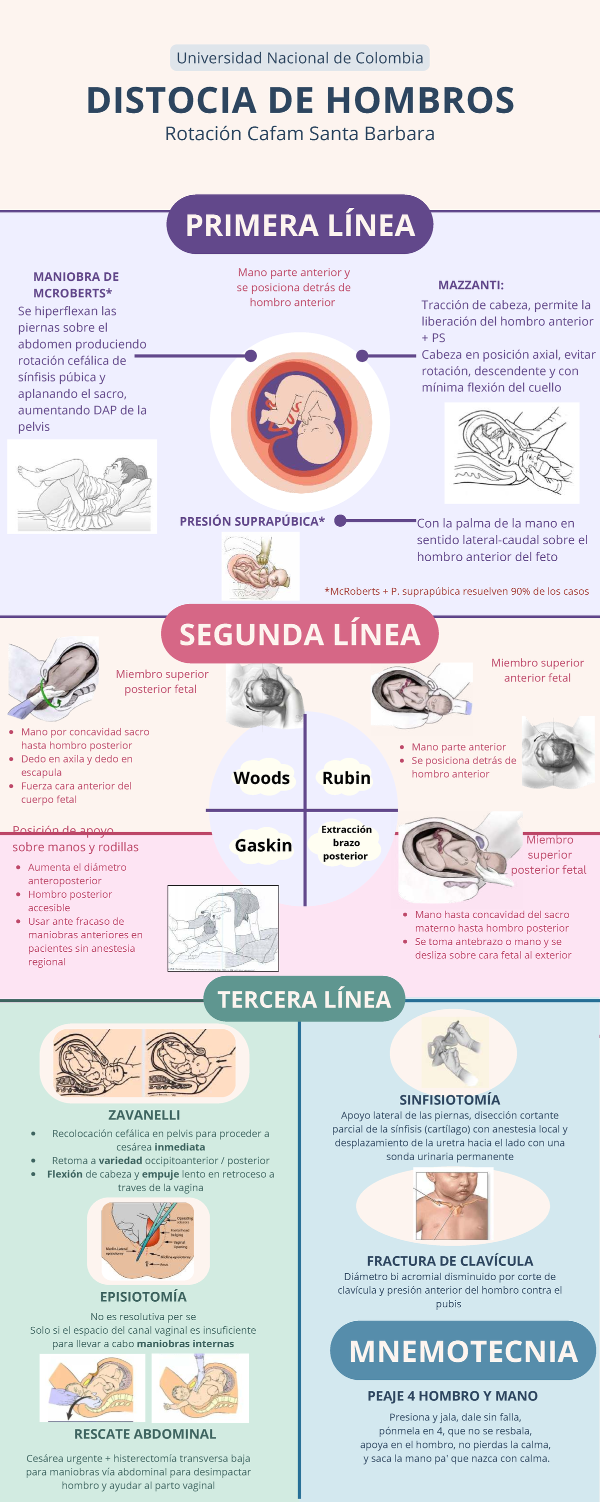 Maniobras de Distocia de Hombros: Guía Clínica y Protocolo - UNColombia - Studocu