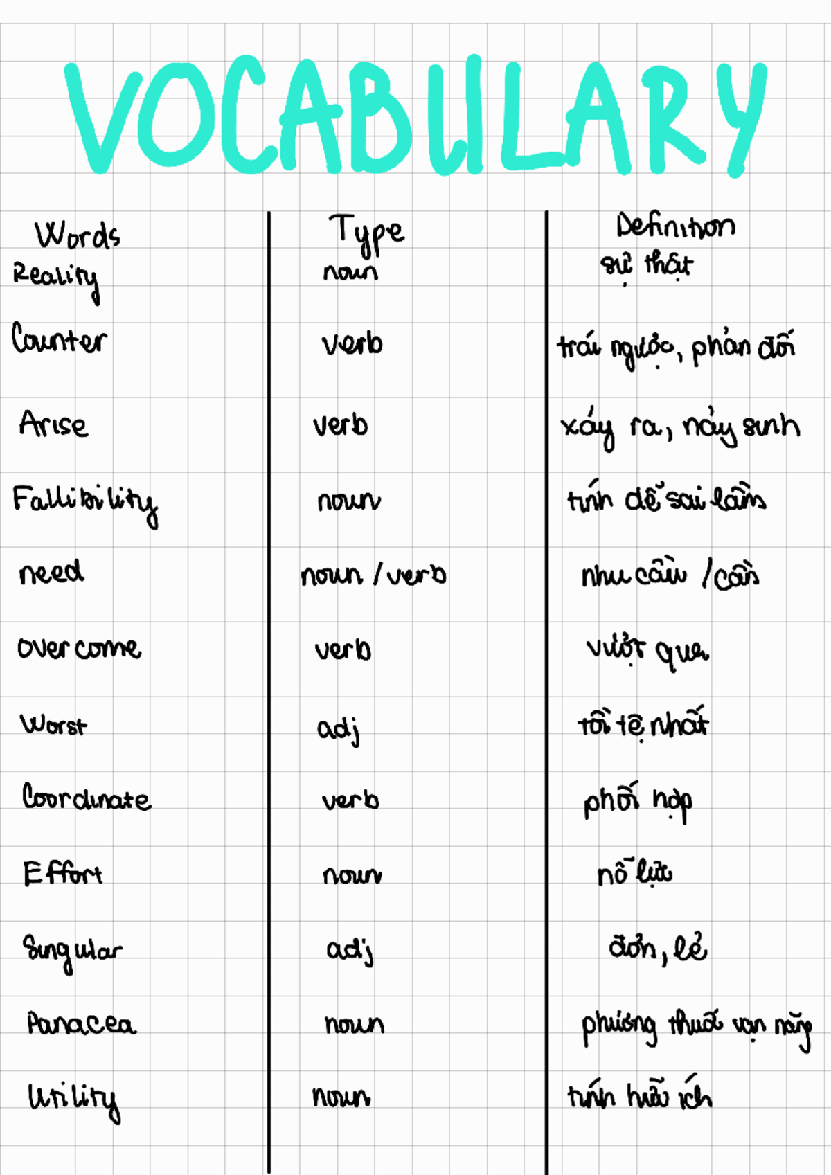Vocabulary List for Language Studies (Course Code: LING101) - Studocu