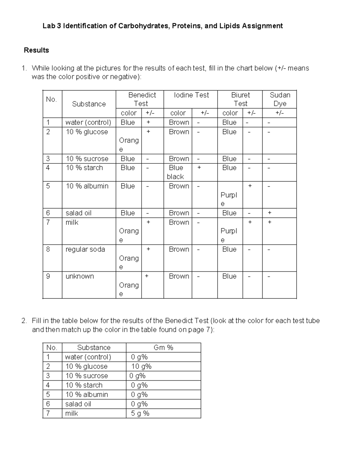 Lab 3: Identification of Carbohydrates, Proteins, and Lipids Results ...
