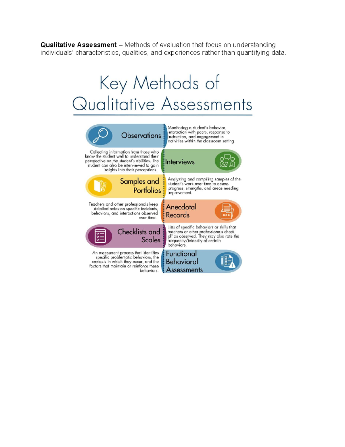 Assessments in SPED: Lecture Notes for Class on Evaluation Methods ...