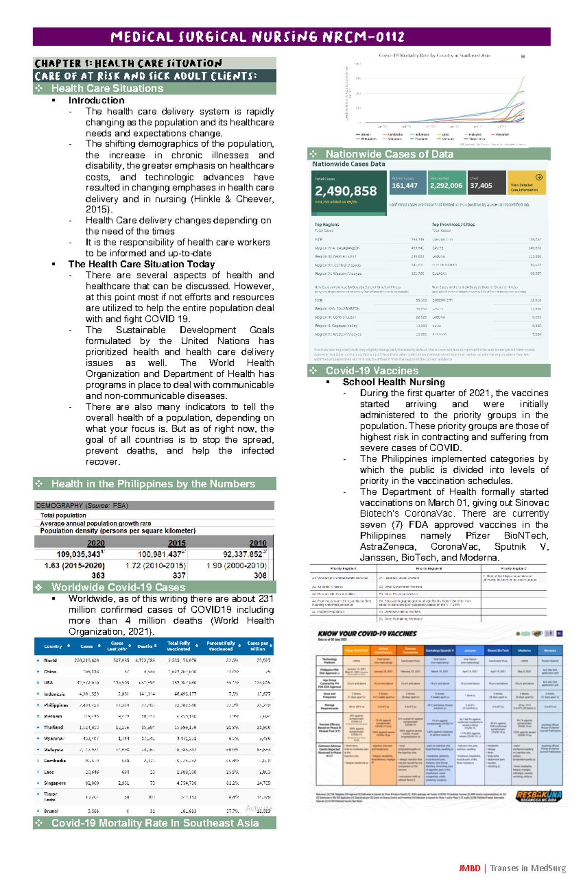 Med Surg Transes: Current Health Care Challenges & COVID-19 Impact ...