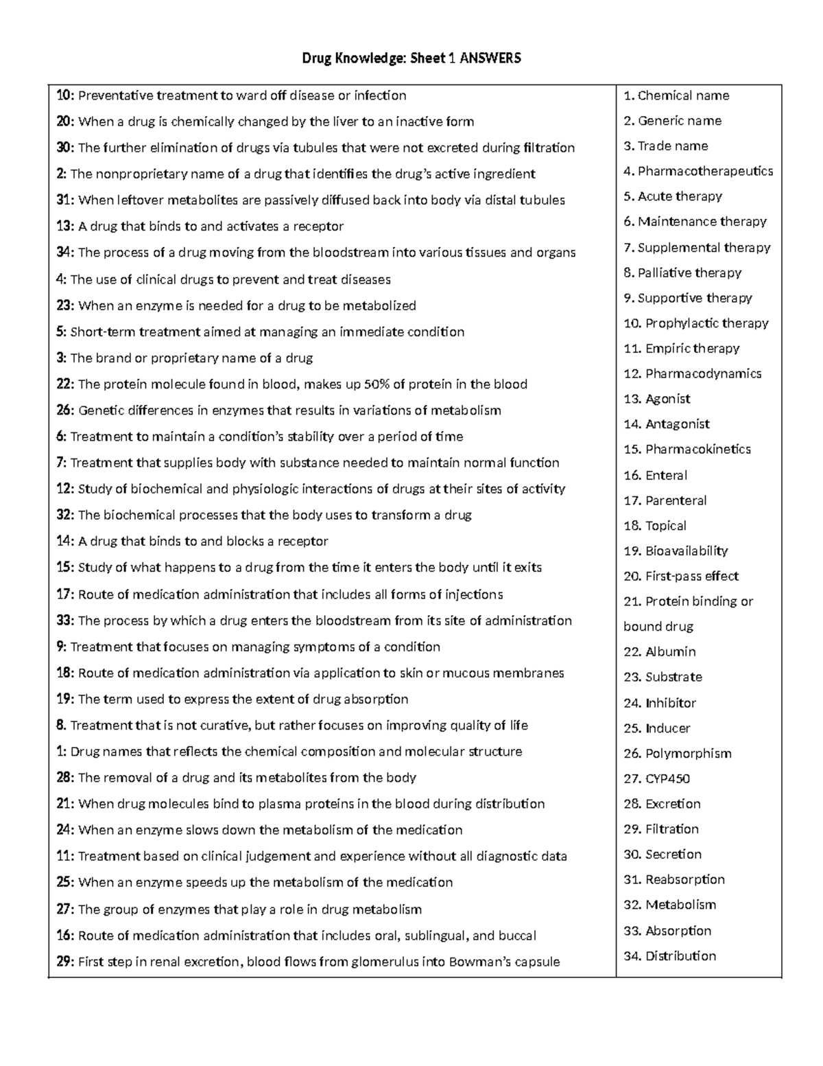 B261 - Drug Knowledge Worksheet 1: Comprehensive Answers - Studocu