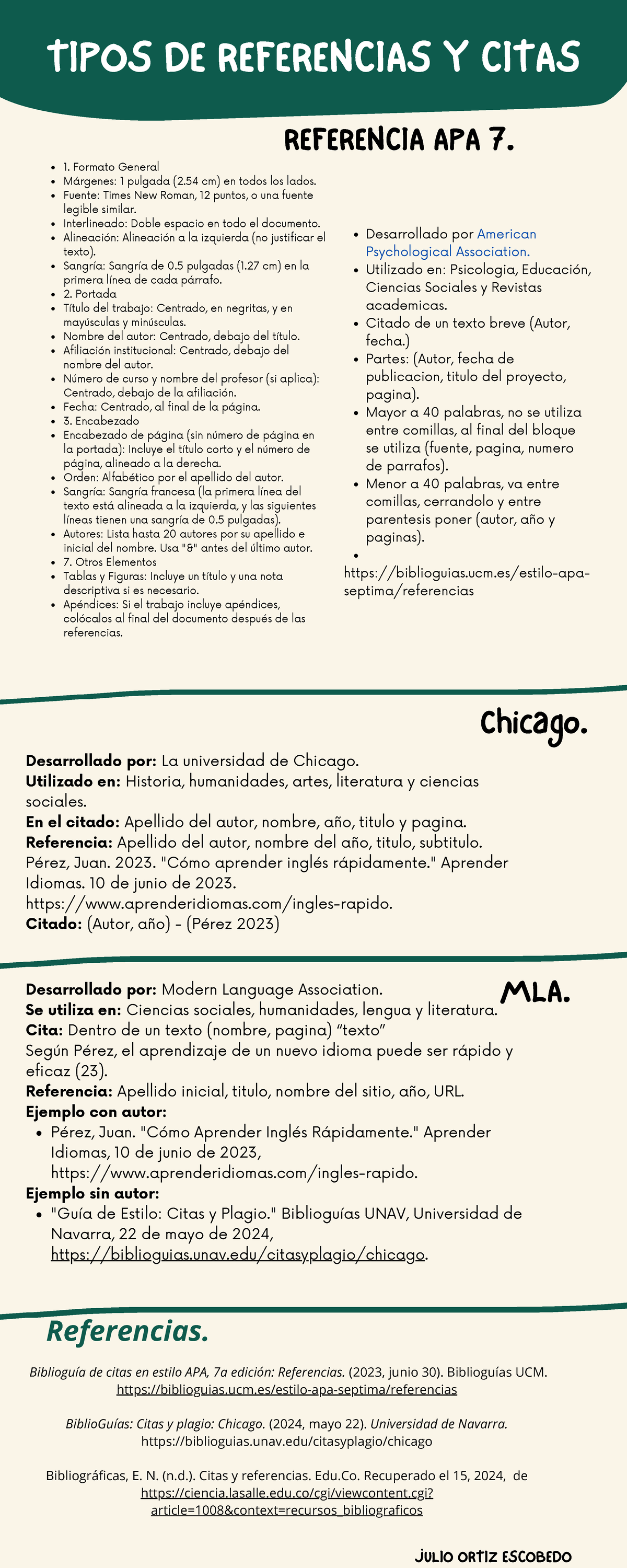 Infografia DE Citas Y Referencias - Chicago. REFERENCIA APA 7. TIPOS DE REFERENCIAS Y CITAS ...