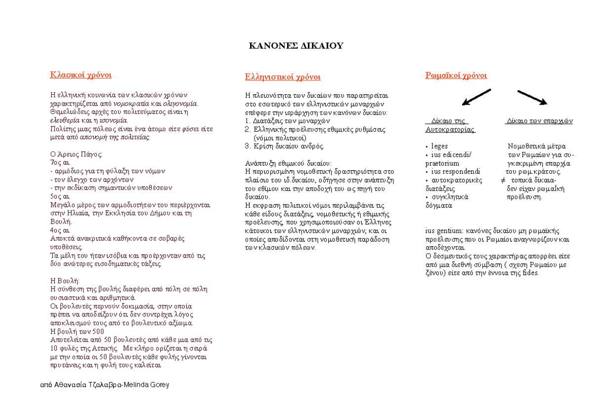 ιστορία του δικαίου - ΚΑΝΟΝΕΣ ΔΙΚΑΙΟΥ Κλασικοί χρόνοι Ελληνιστικοί ...