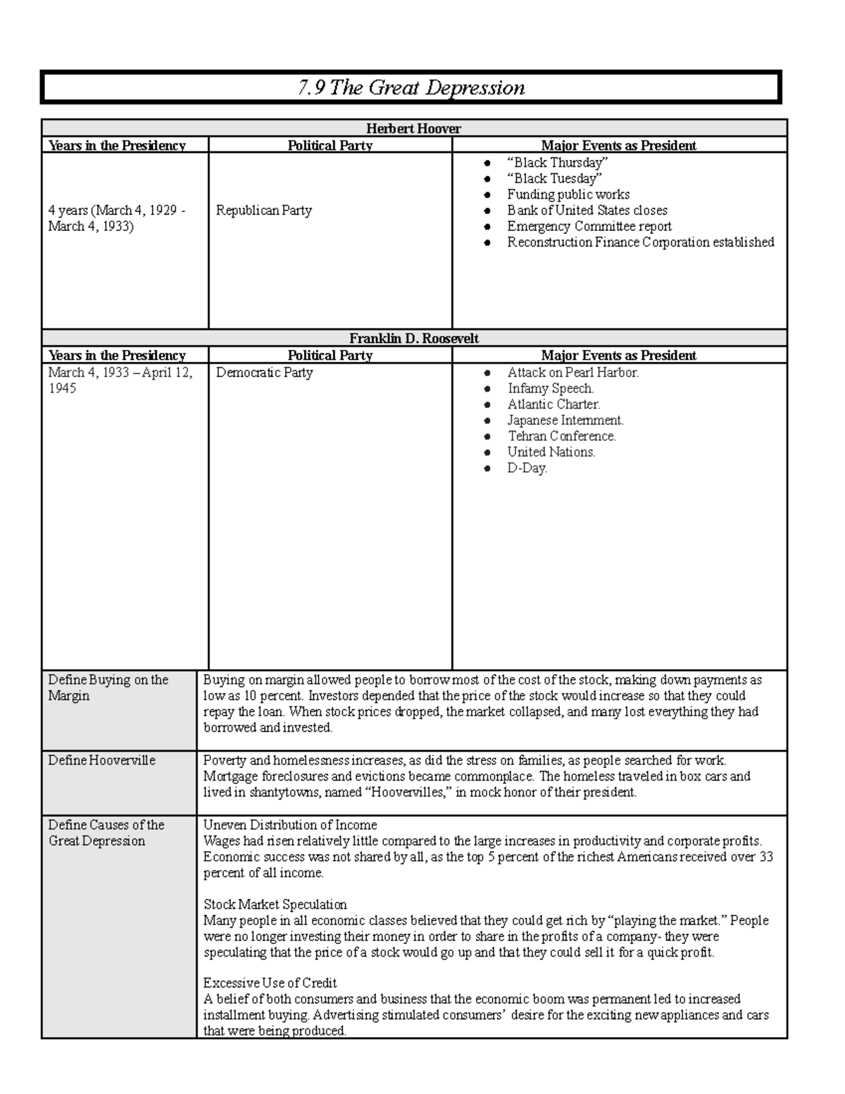 APUSH AMSCO Chapters 24-25 Reading Notes - 7 The Great Depression ...