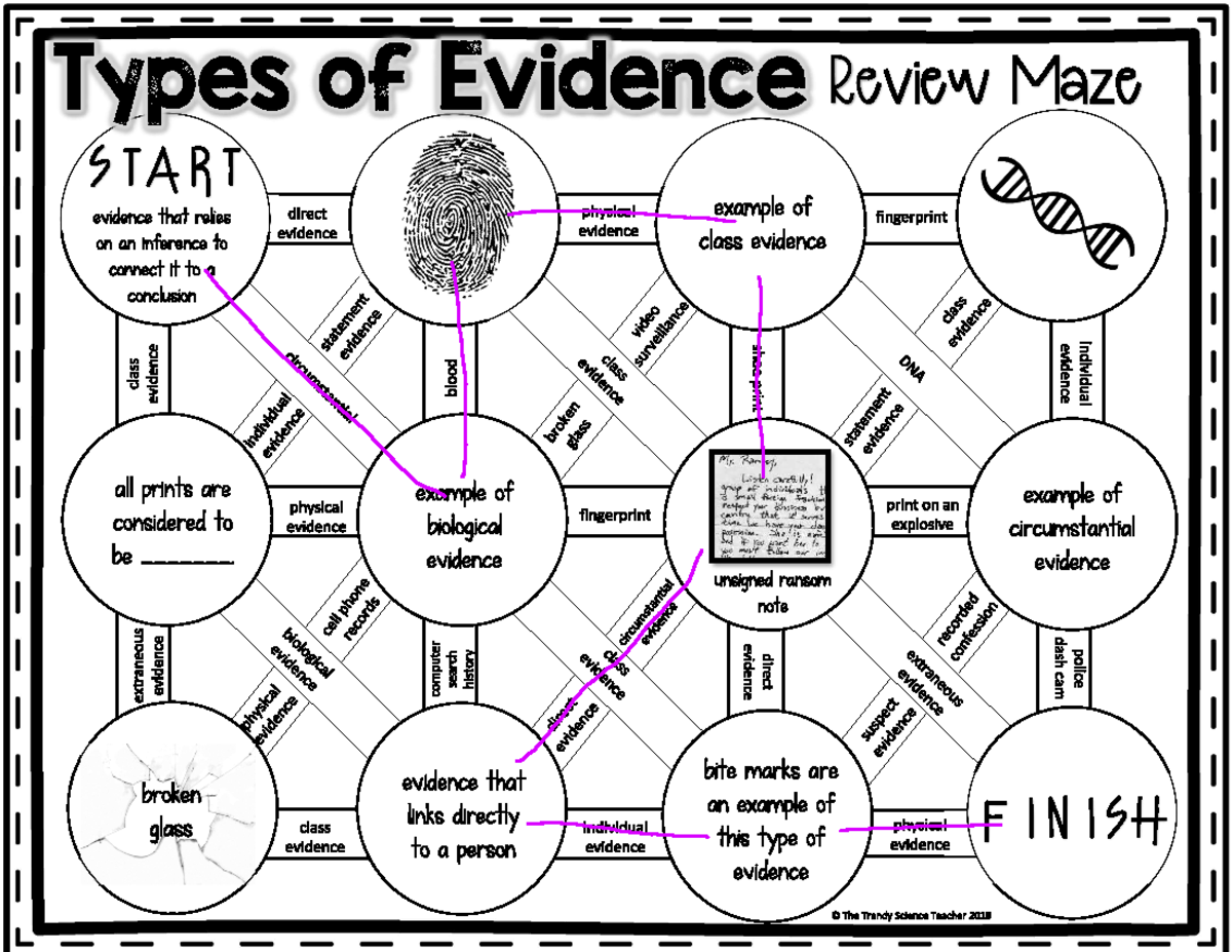 Kami Export - Alexis Byrd - Evidence Types Review Maze - Studocu