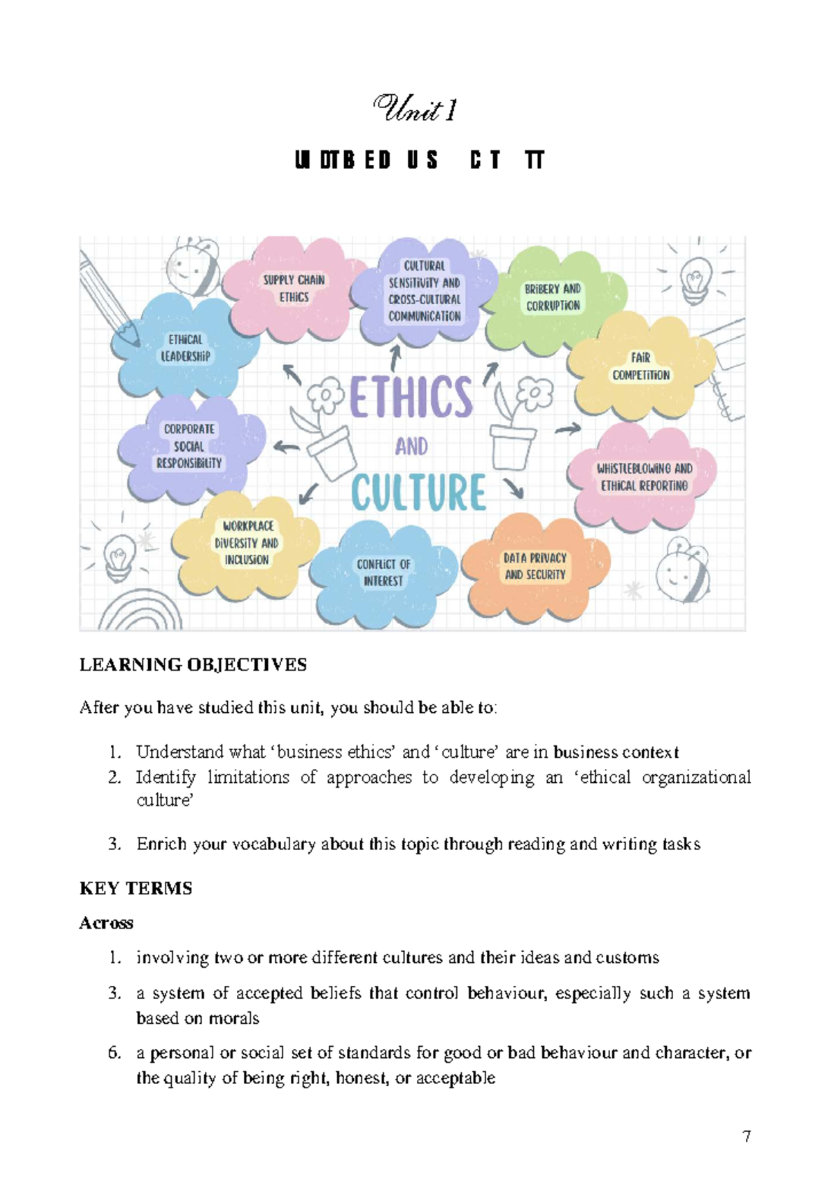 Unit 1: Ethics and Culture in Business - Learning Objectives & Key ...