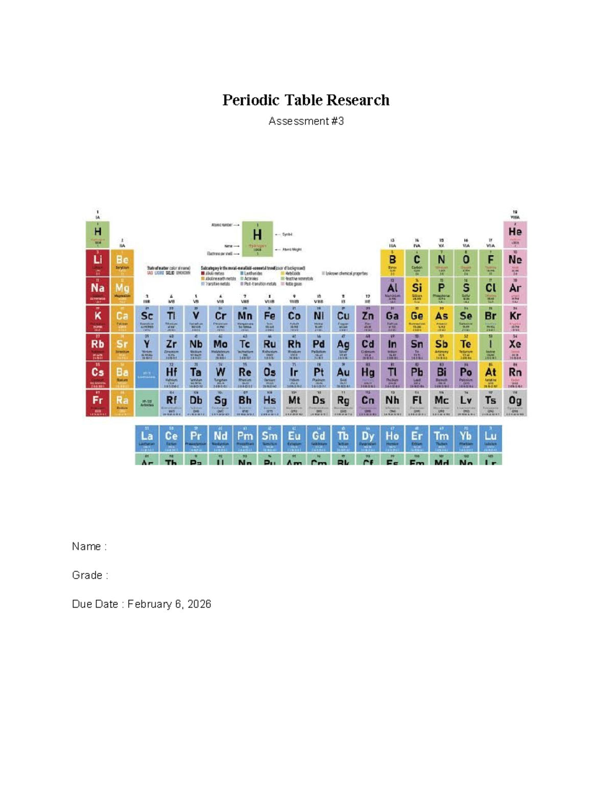 Periodic Table Research Assessment - Key Discoveries and ...