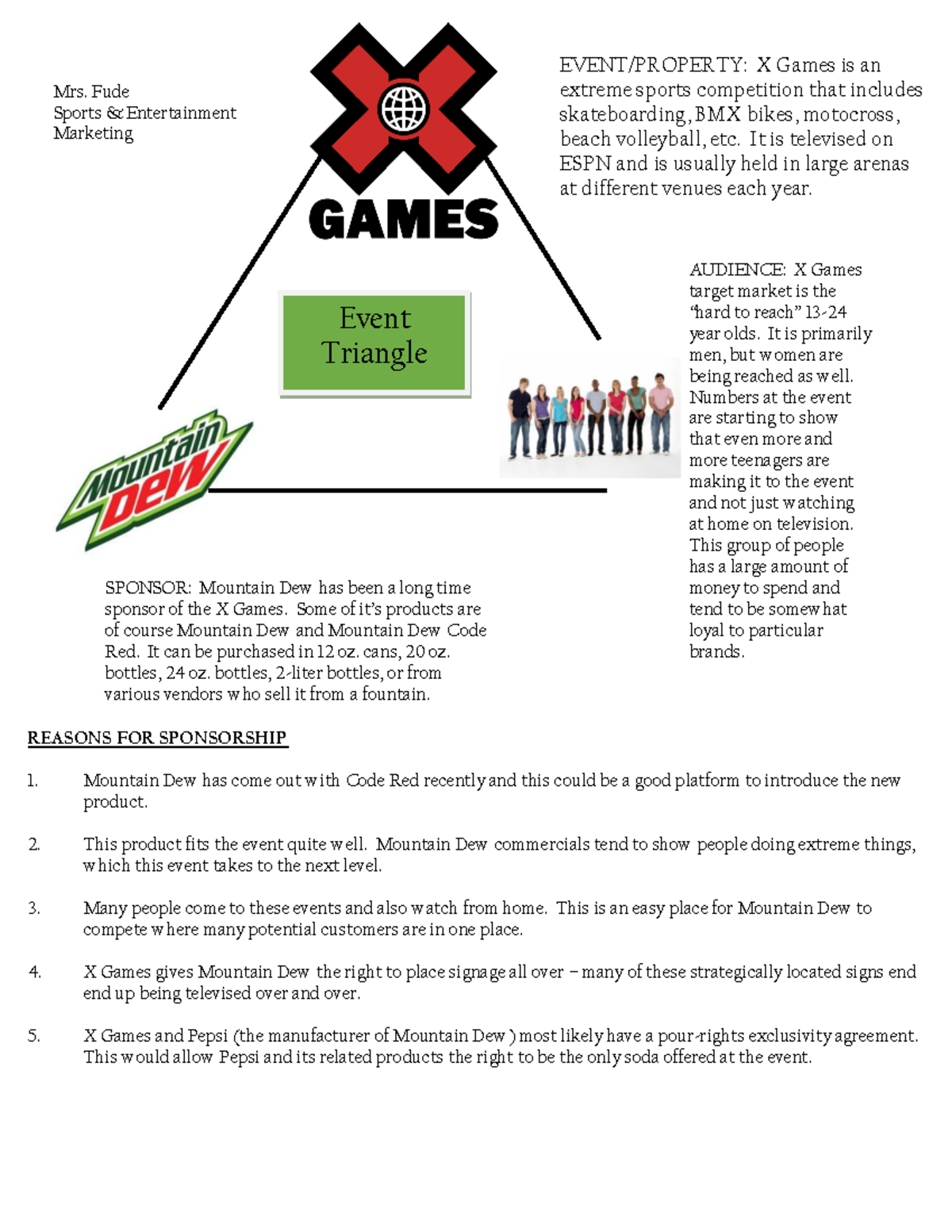 Event Triangle Analysis for X Games Sponsorship 2020 - Studocu