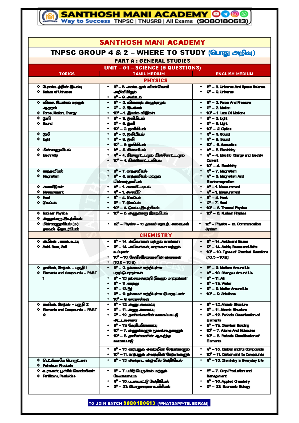 TNPSC Group 4 General Studies: Comprehensive Study Material - Studocu