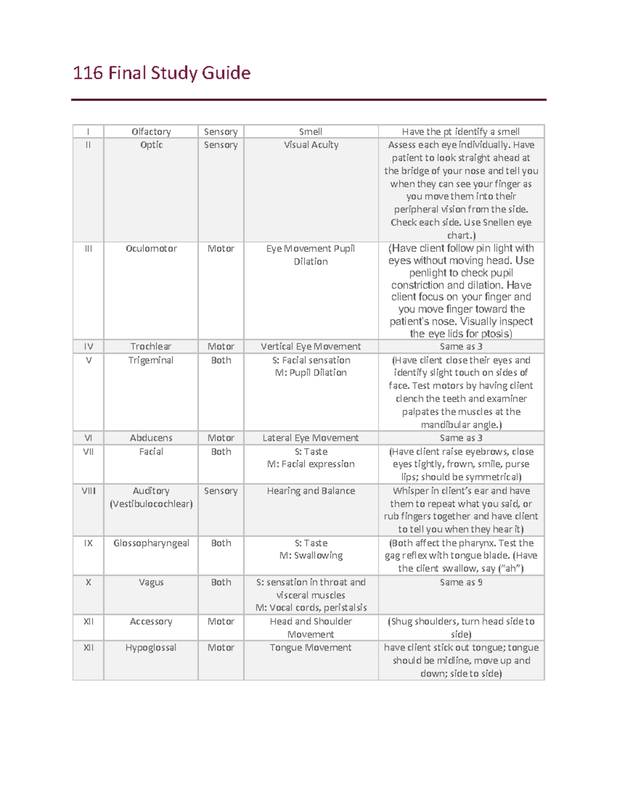 116 Final Exam Study Guide: Key Topics and Nursing Considerations - Studocu