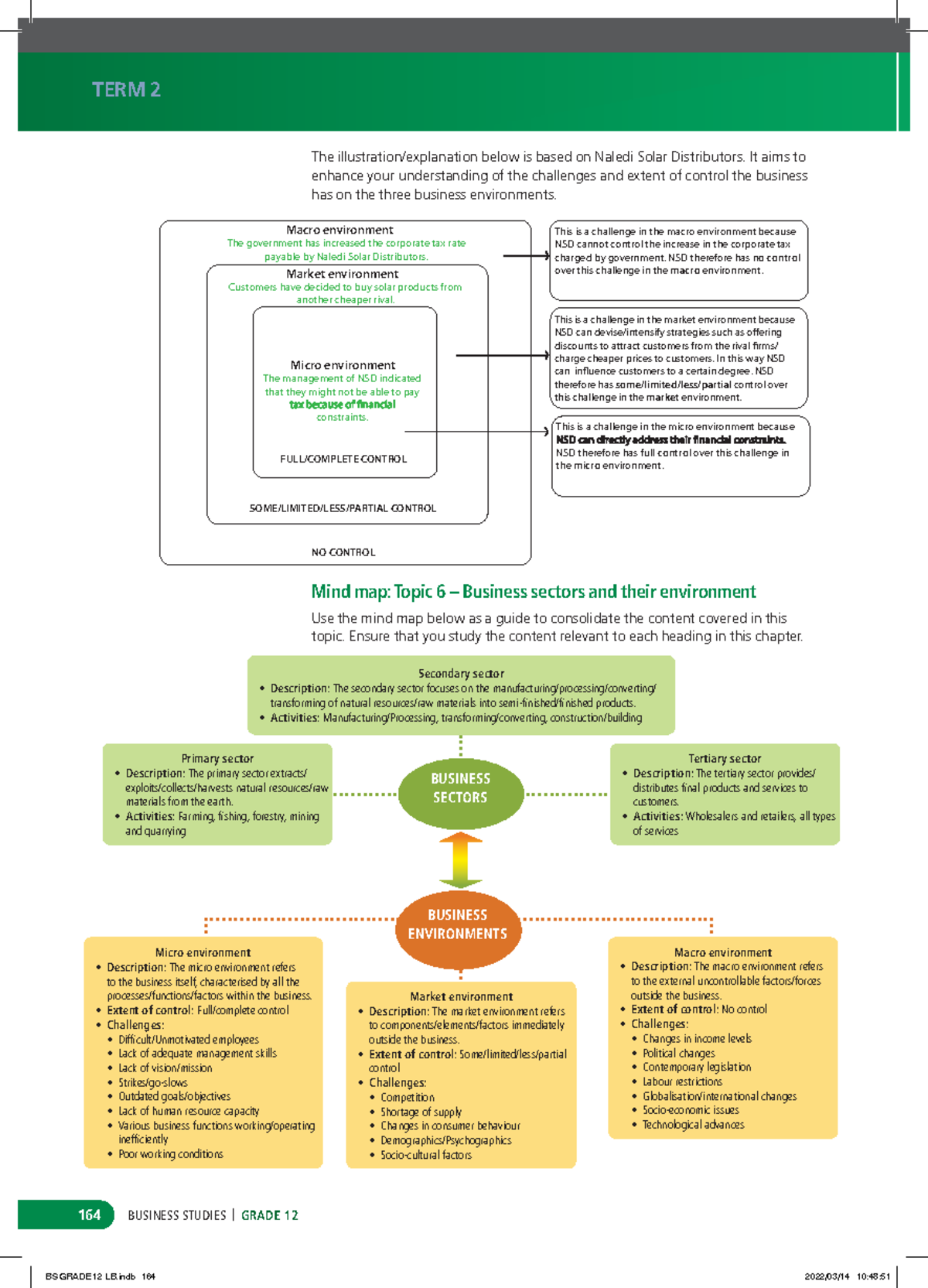 Gr 12 BSTD Business Sectors & Environments Mindmap Overview - Studocu