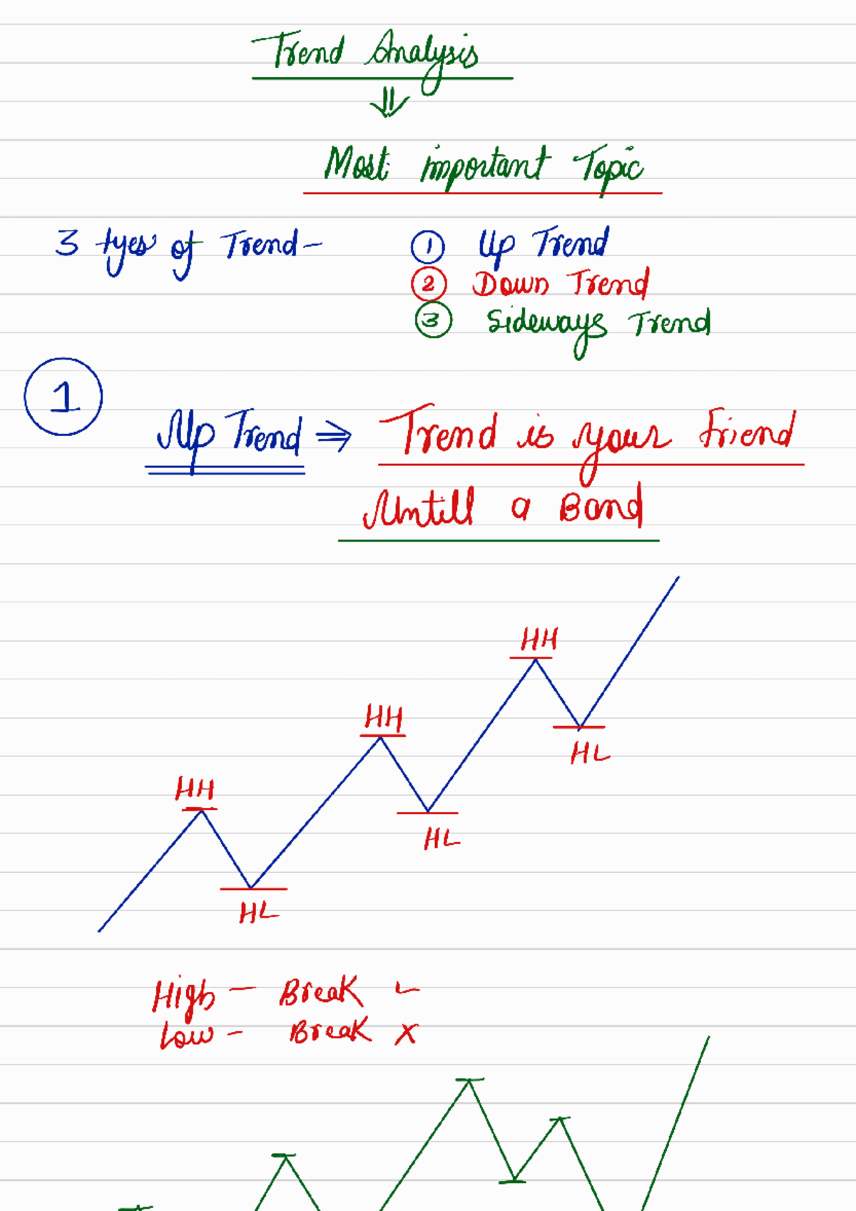 Trading Notes Part 6: Trend Analysis and Trading Strategies - Studocu