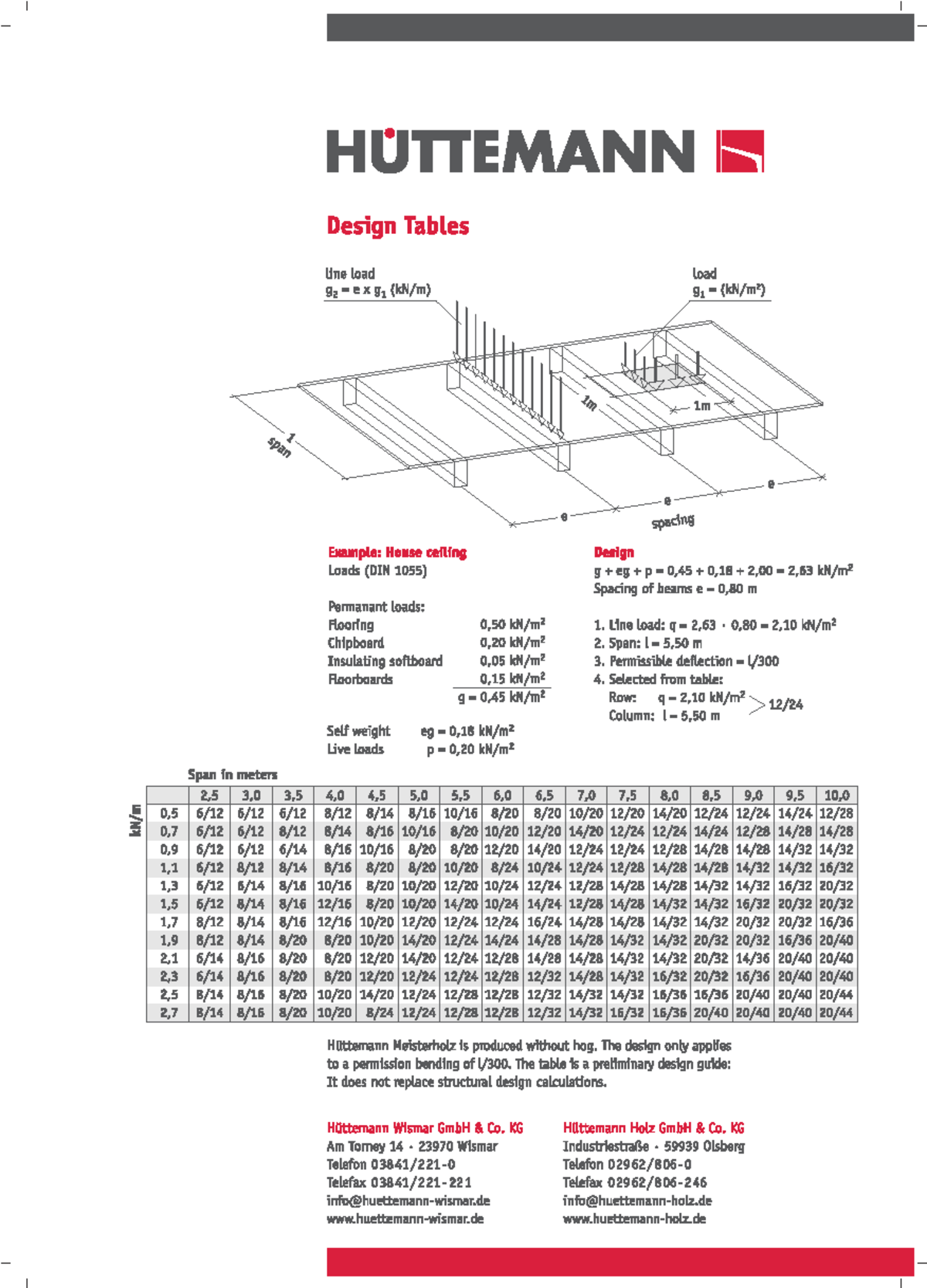 HUTTEMANN Design Tables for Load Calculations (DIN 1055) - Studocu