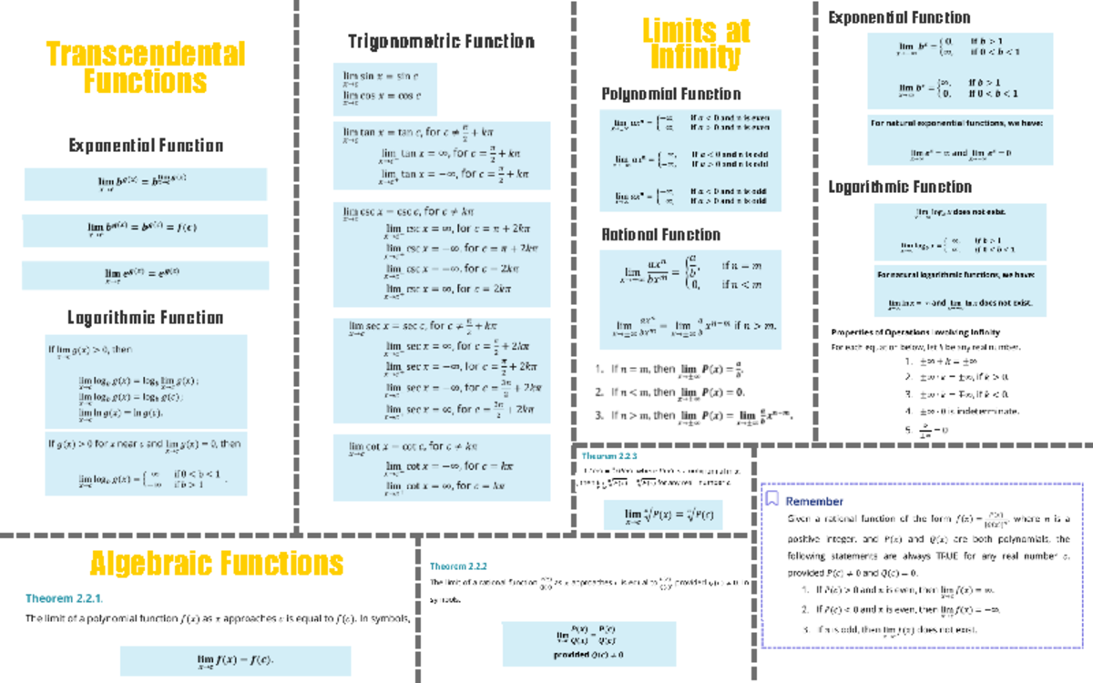 Algebraic%20Functions - Mathematics in the Modern World ...