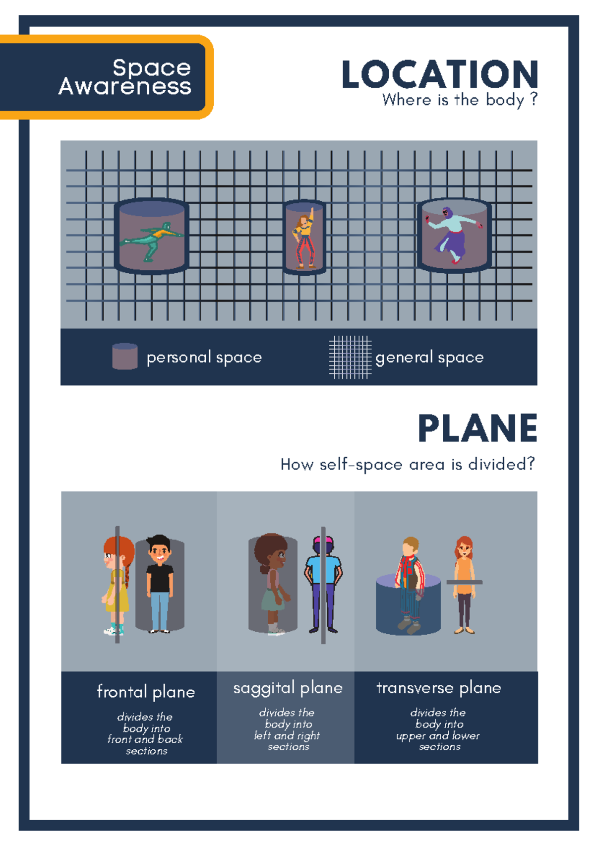 Space Awareness in Physical Education - Understanding Body Positioning ...