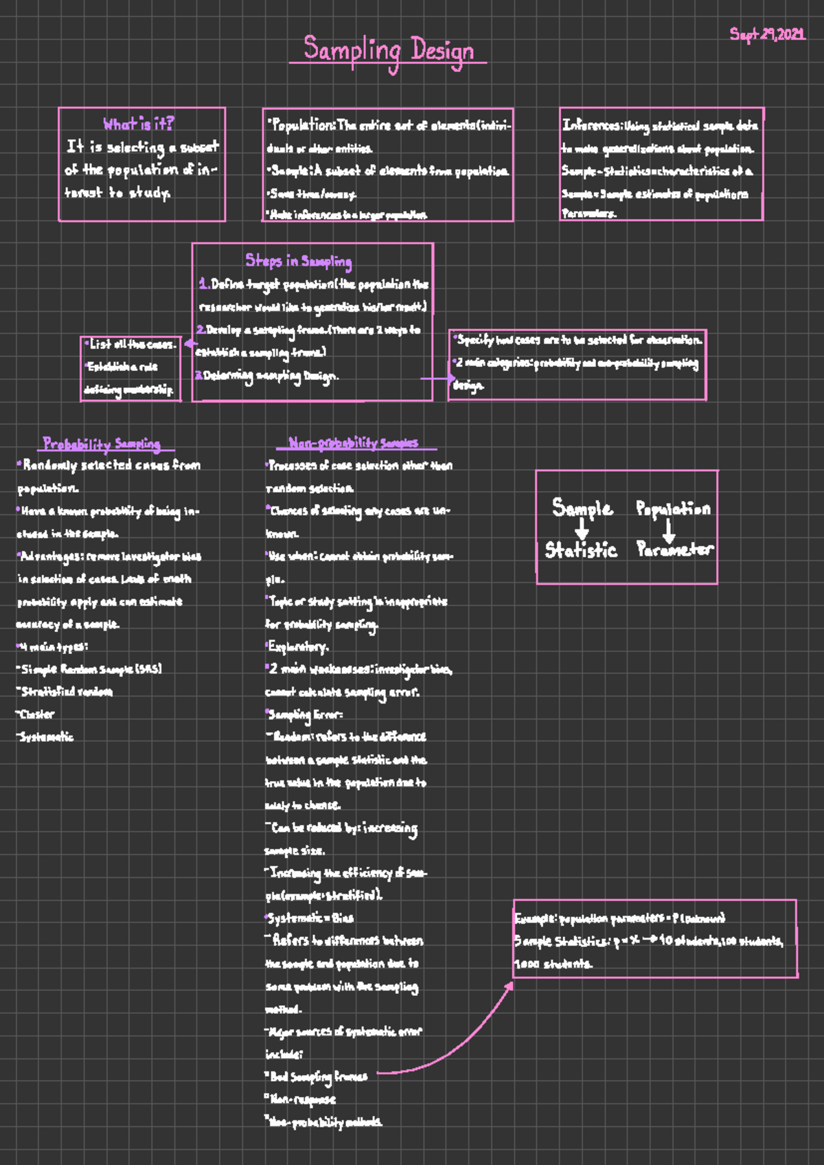 Research Methods CJ 6 - Week 6 Notes on Sampling Design - Studocu