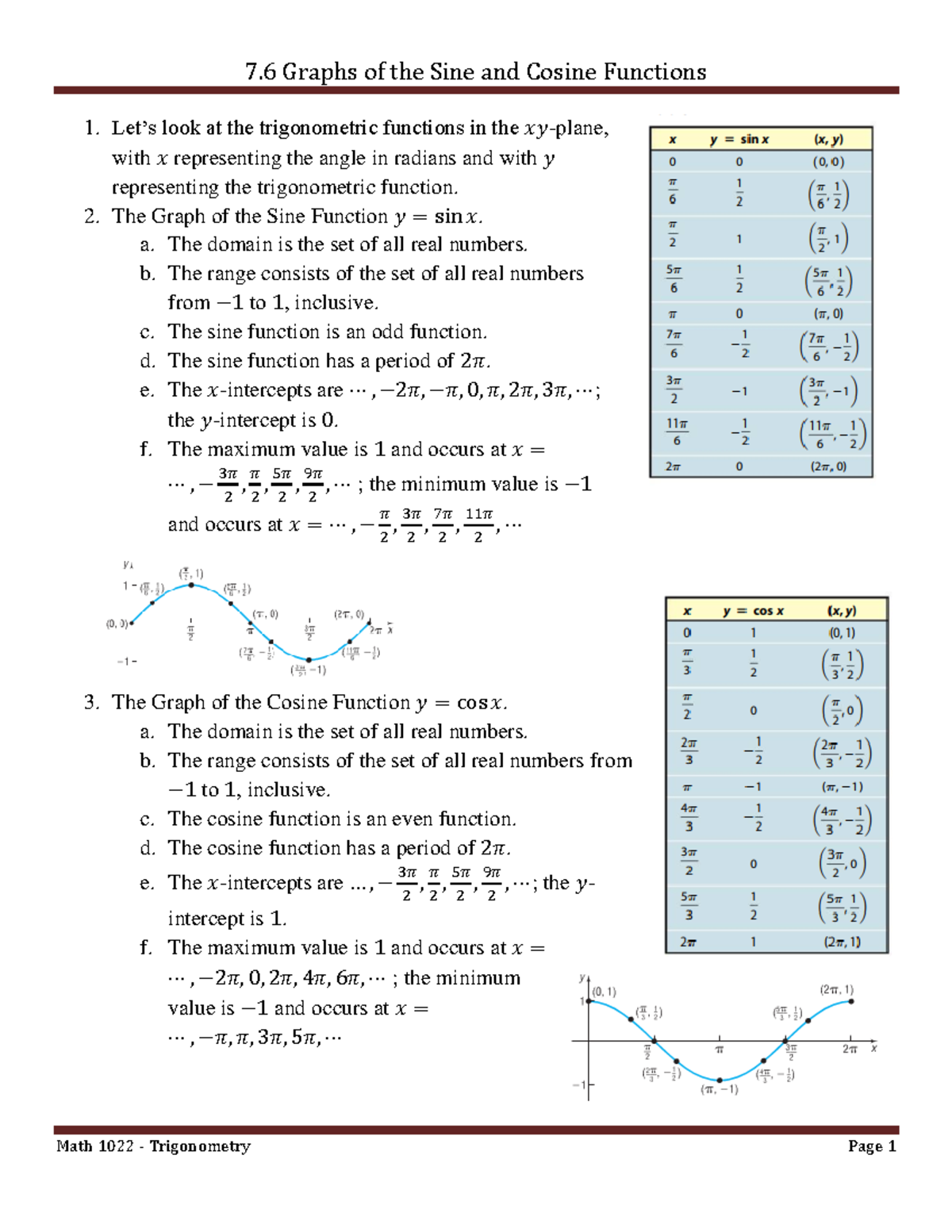 Graphs of Sine & Cosine Functions - Study Guide 190217 - Studocu