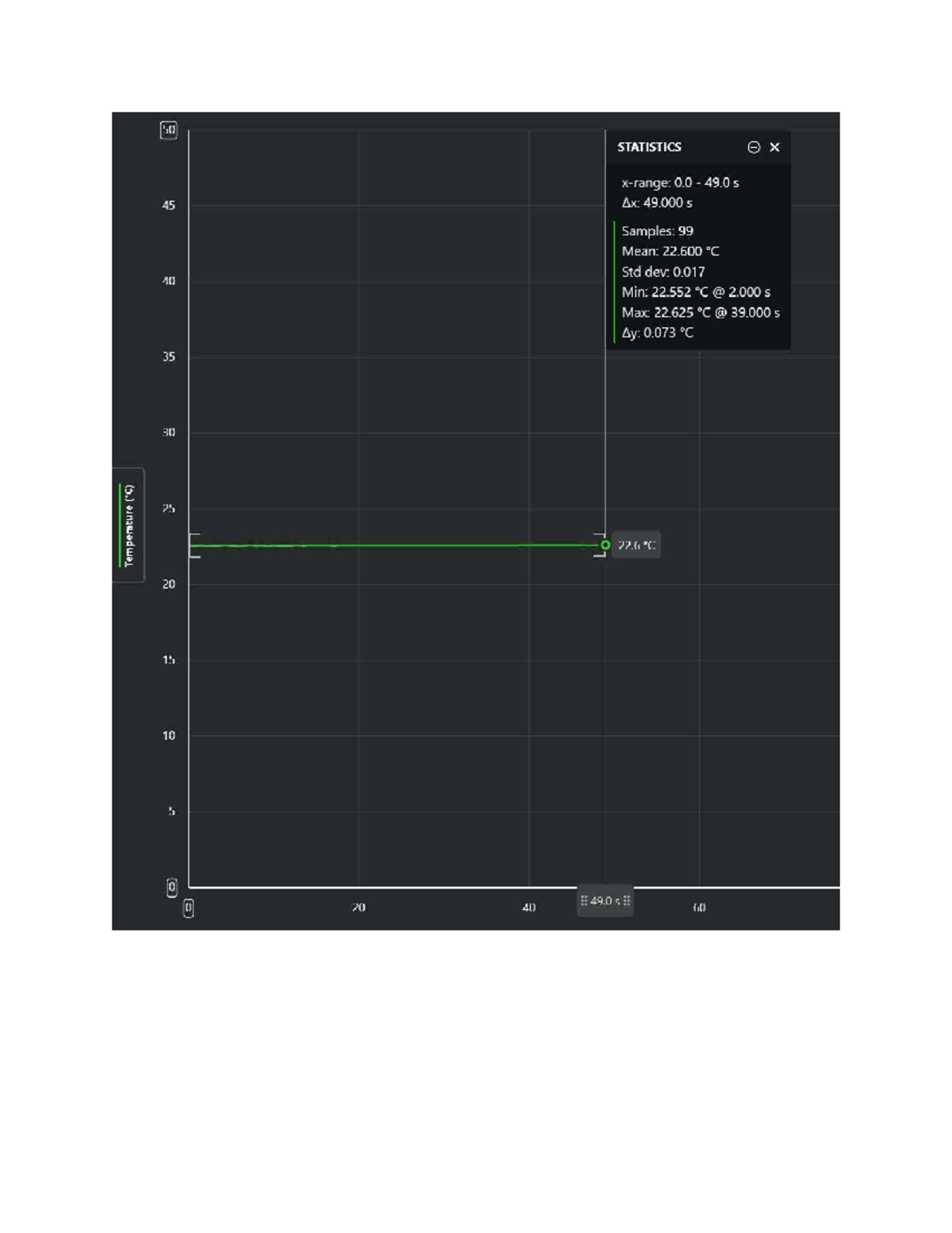 Statistics Analysis Report for Course PHYS 101: Data Overview - Studocu