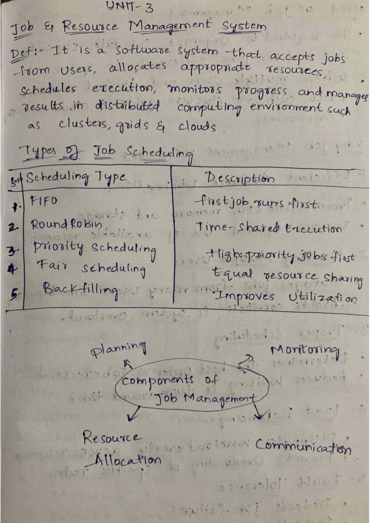 Job Resource Management System Overview and Scheduling Techniques (CS ...