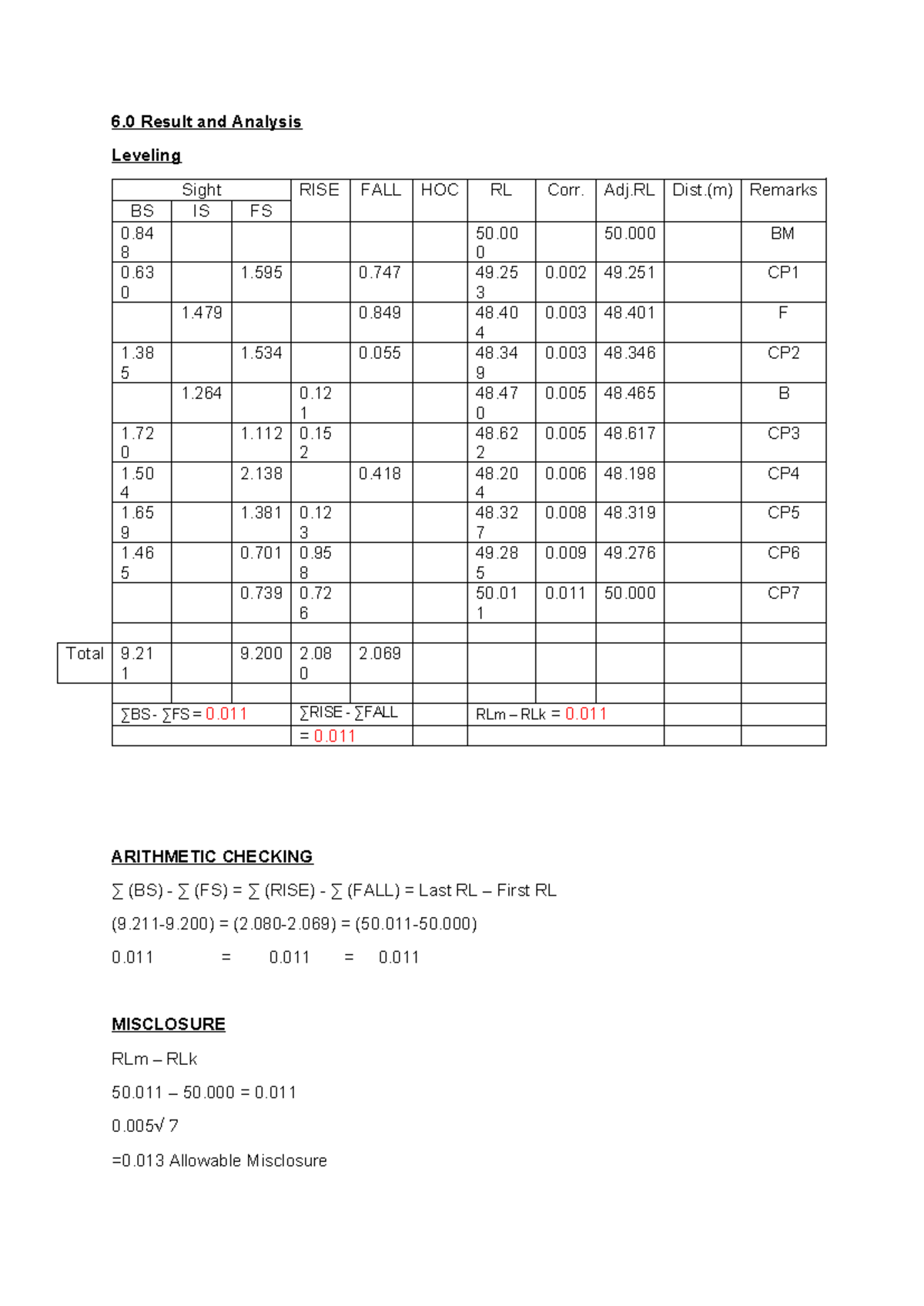 Leveling and Tacheometry Report (Course Code: 6.0) Analysis and Results ...