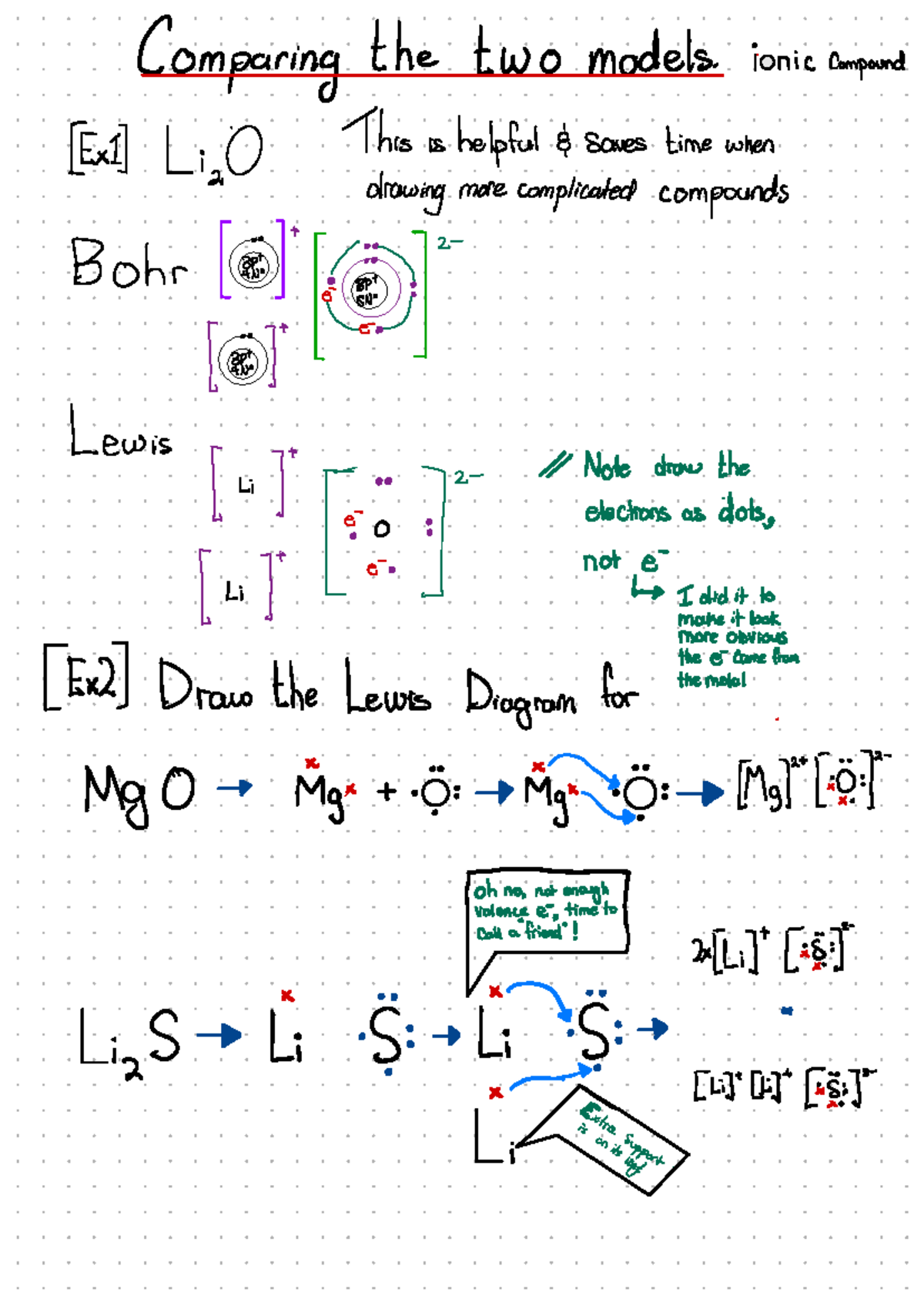 Understanding Transition Metals & Polyatomic Ions - Chem 101 Notes ...