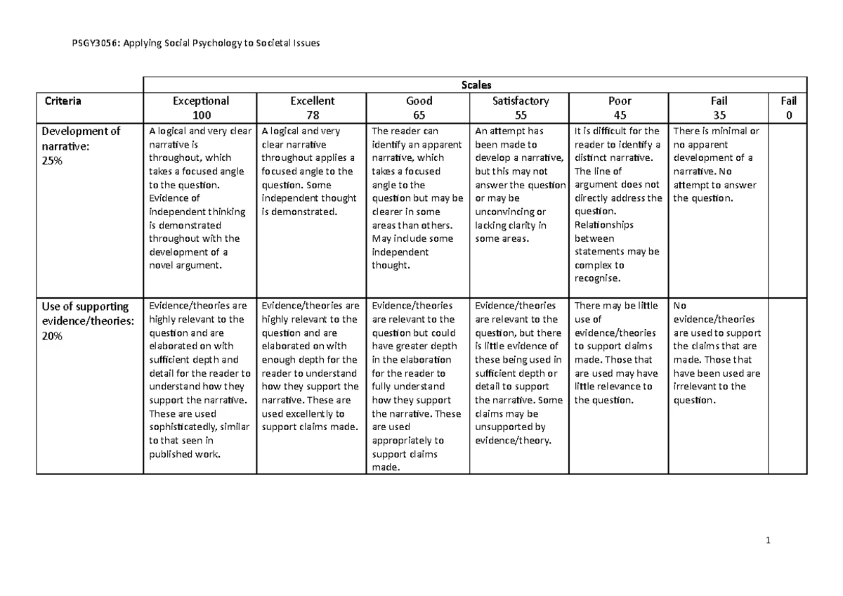 Research Project Interim Proposal Form Guidance Notes - Studocu