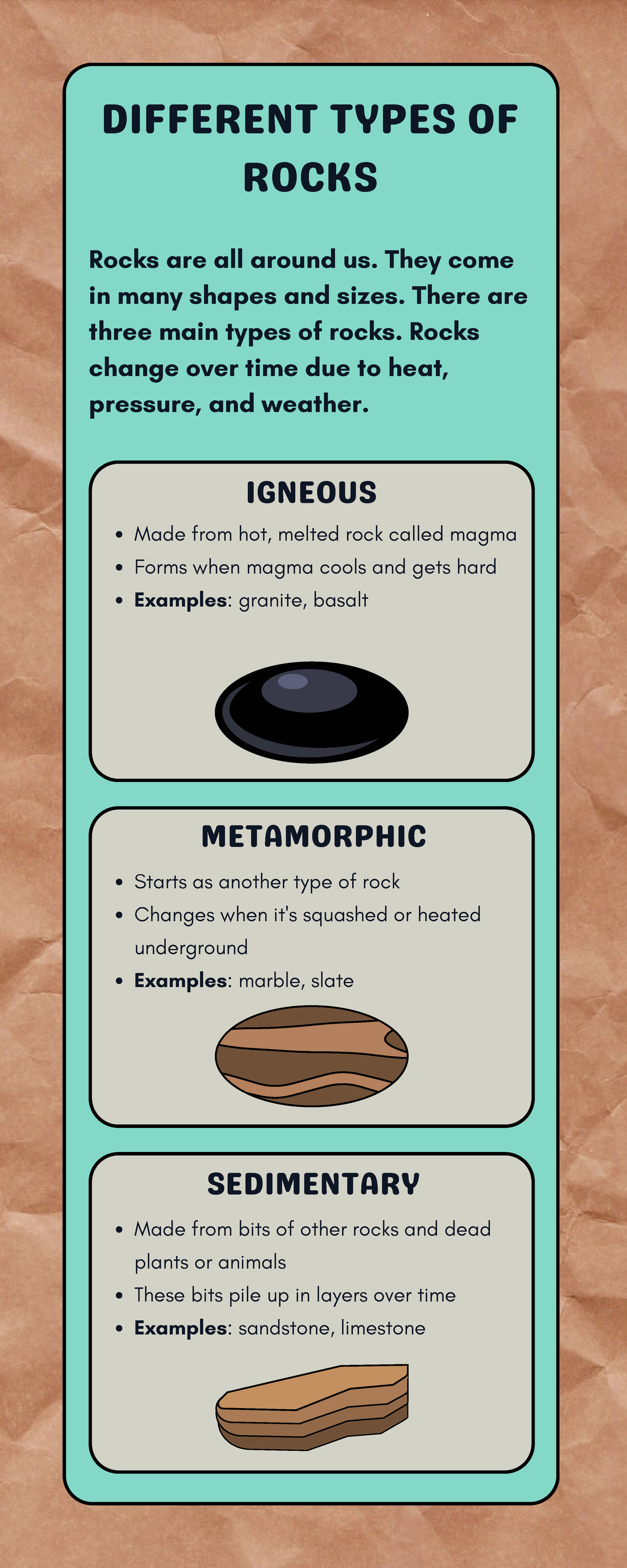 Different Types of Rocks Infographic in Orange and Grey Simple Style ...