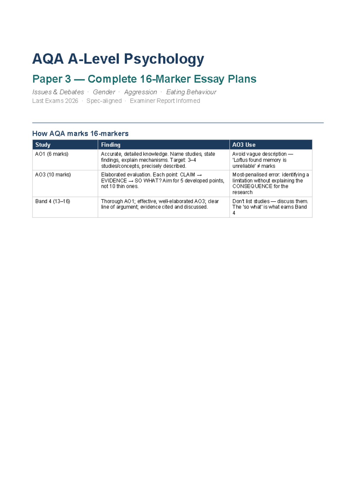 AQA Psychology Paper 3: 16-Mark Essay Plans on Key Topics - Studocu