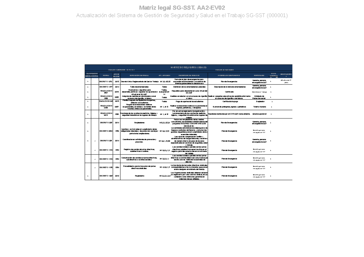Matriz Legal SG-SST AA2-EV02 - Actualización y Requisitos de Cumplimiento - Studocu