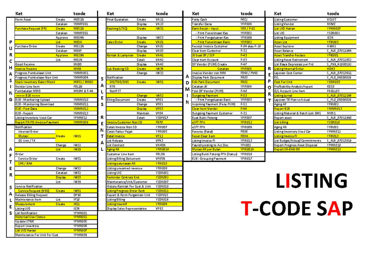 Listing tcode SAP - SYSTEM SAP - Ket tcode Ket tcode Ket tcode Ket tcode Form Asset Create ME51N ...