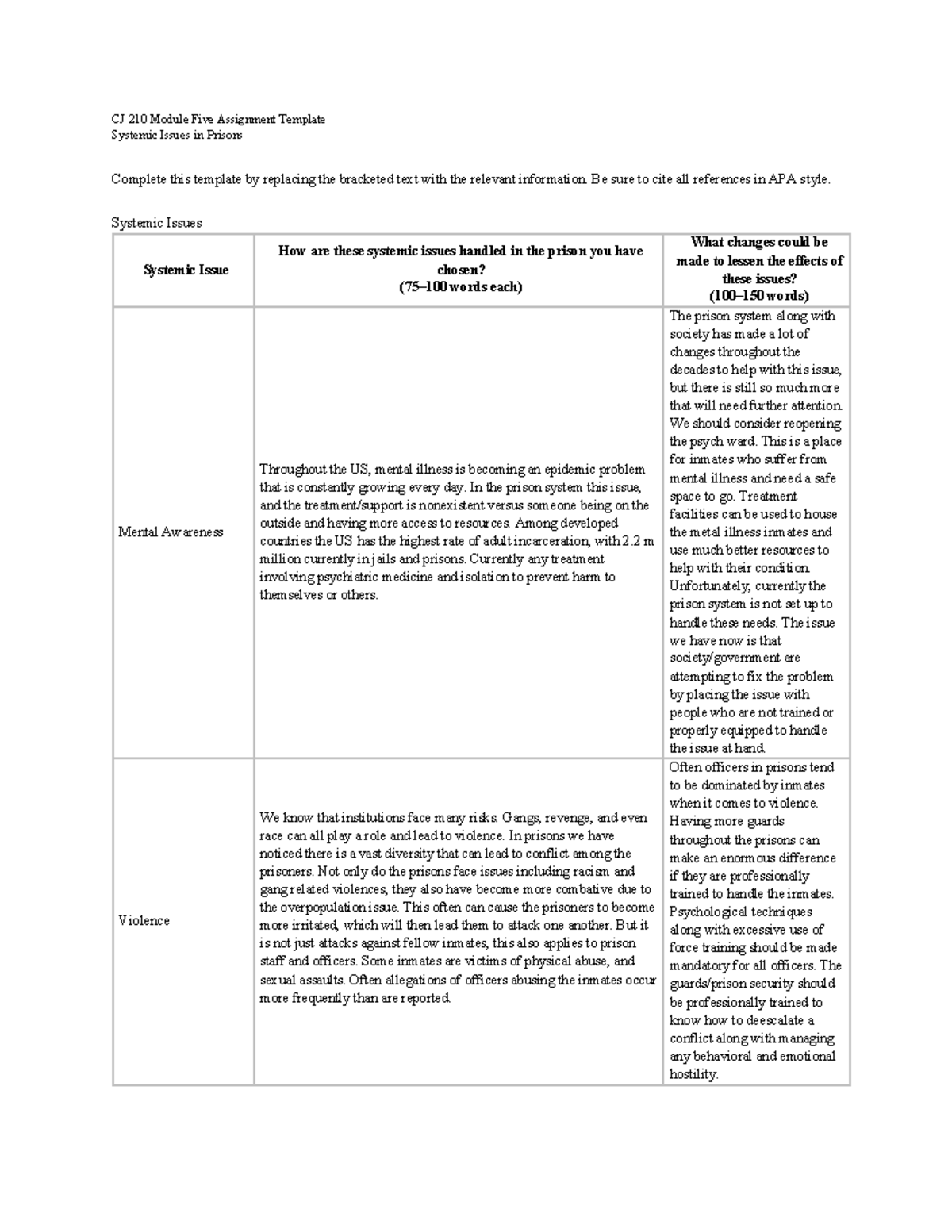 Module 5:Activity Assignment - CJ 210 Module Five Assignment Template ...