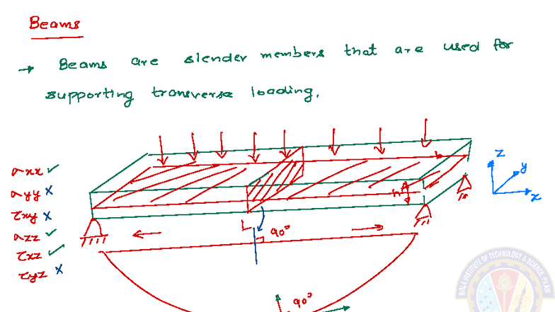 FEM-EC3 - Beam Theory and Deformation Analysis Notes - Studocu