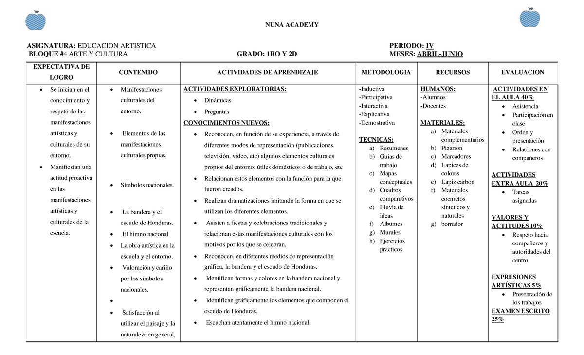 NUNA ACADEMY: Educación Artística 1RO-2DO - Actividades y Evaluación ...