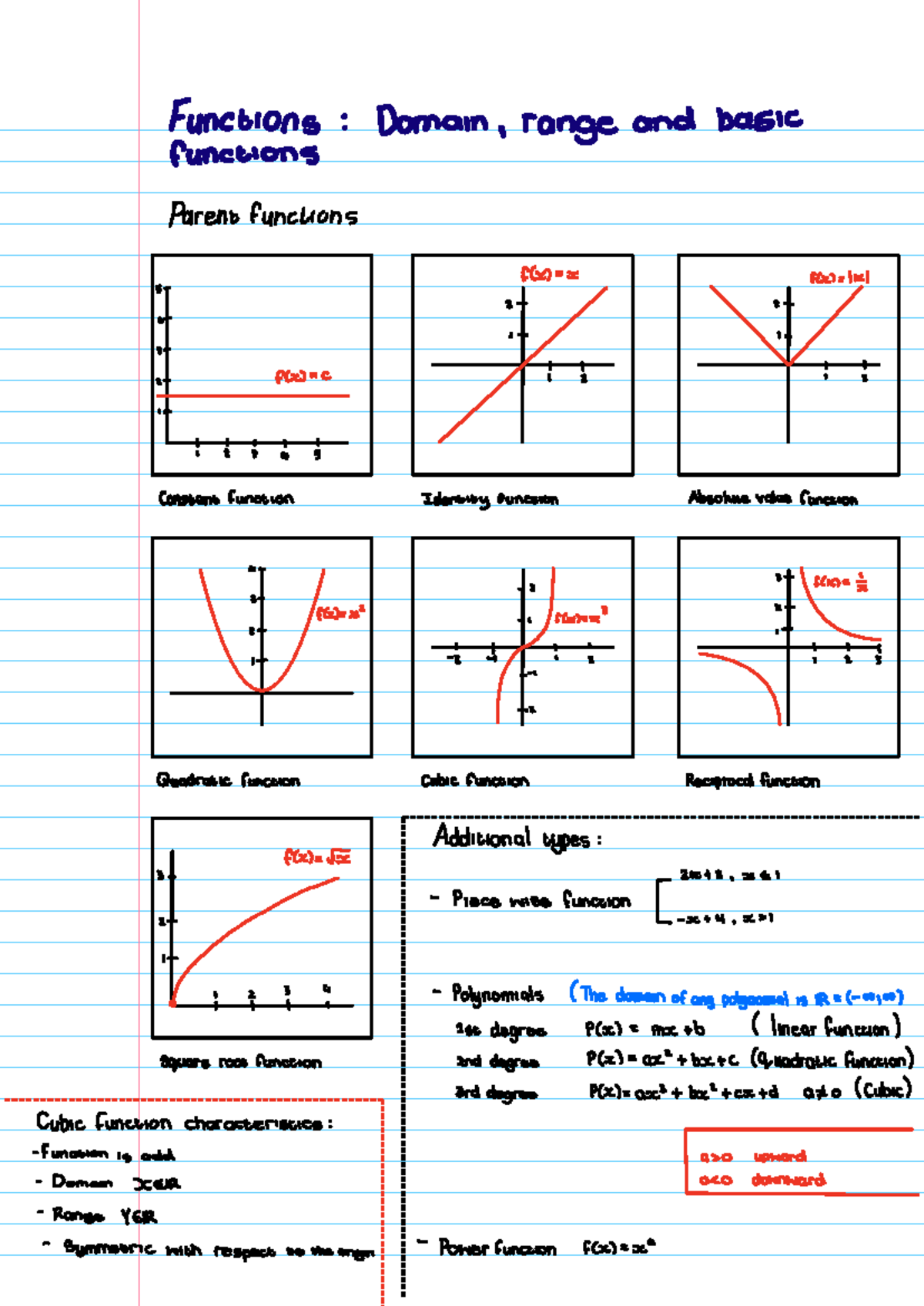 Functions: Domain, Range, and Basic Functions - Math Notes - Studocu
