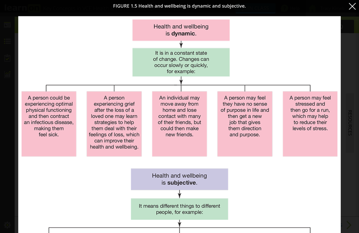 Key Concepts in VCE Health & Human Development Units 3 & 4: Wellbeing ...