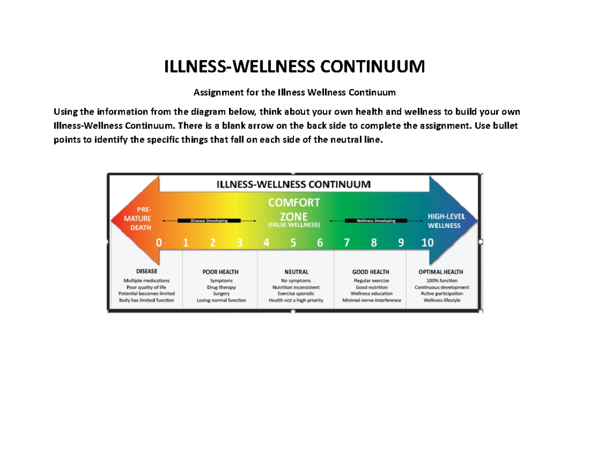 Health 1 illness wellness continuum - ILLNESS-WELLNESS CONTINUUM ...