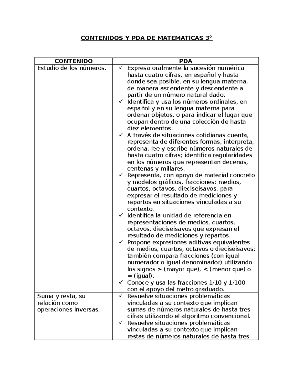 Contenidos y PDA de Matemáticas 3: Números y Operaciones - Studocu