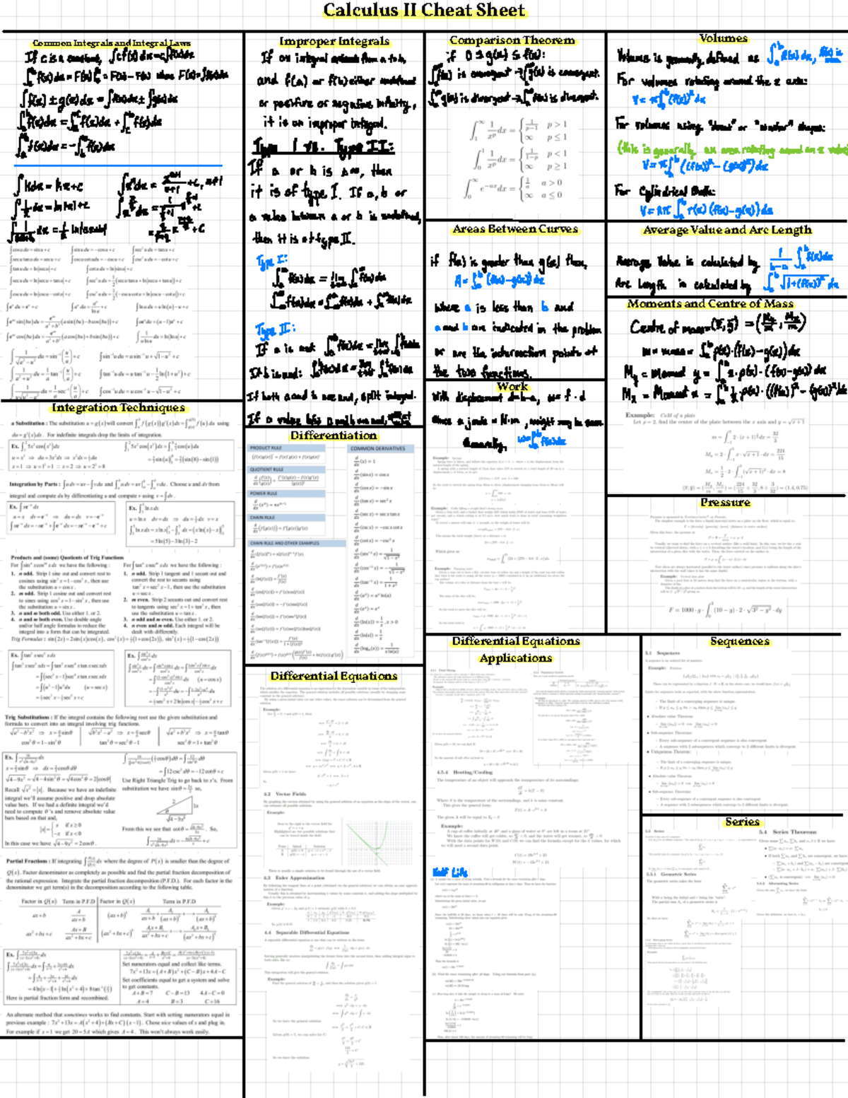Calculus II (MATH201) Final Exam Cheat Sheet & Key Concepts - Studocu