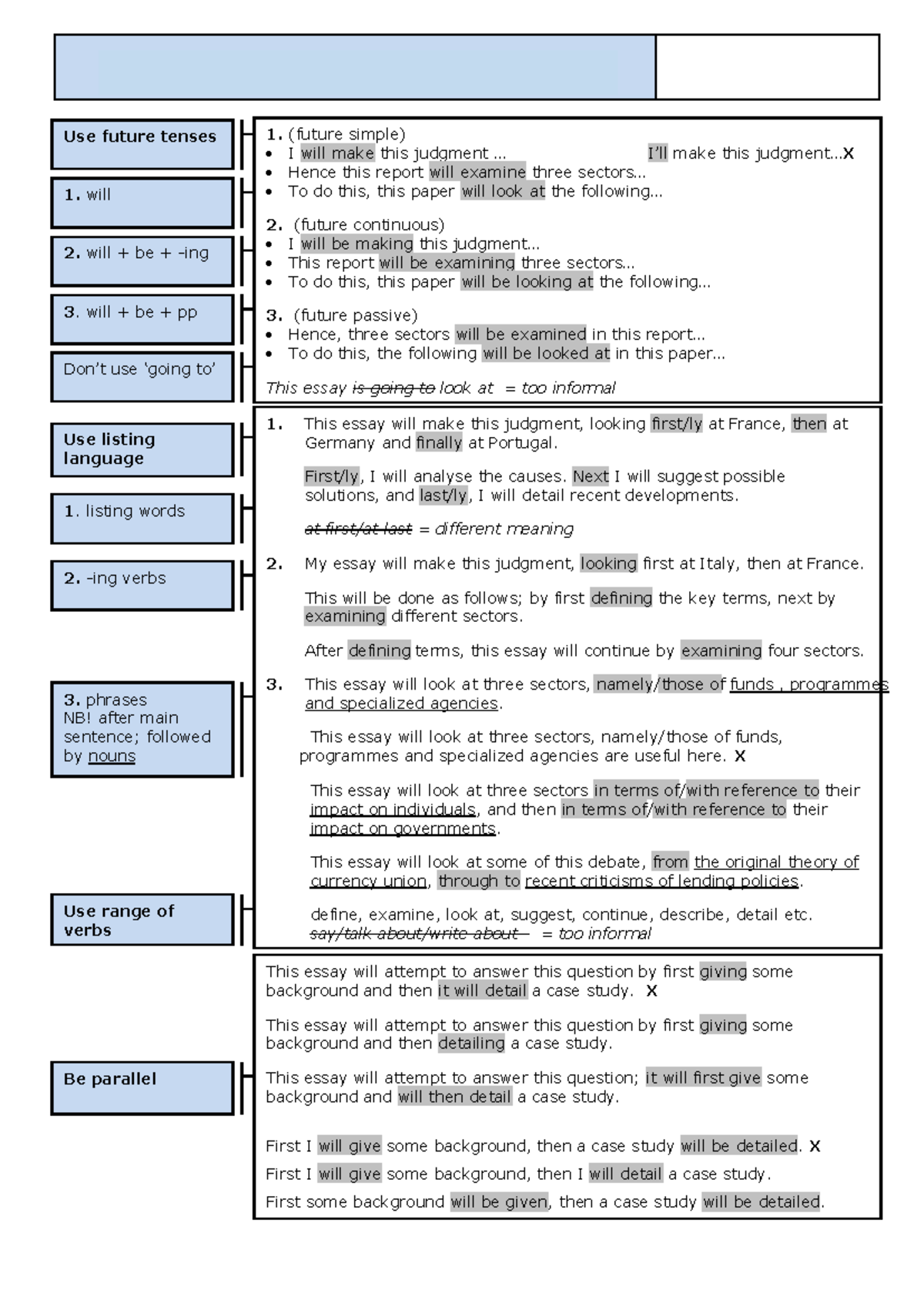 Future Tenses in Essay Introductions: A Comprehensive Guide - Studocu