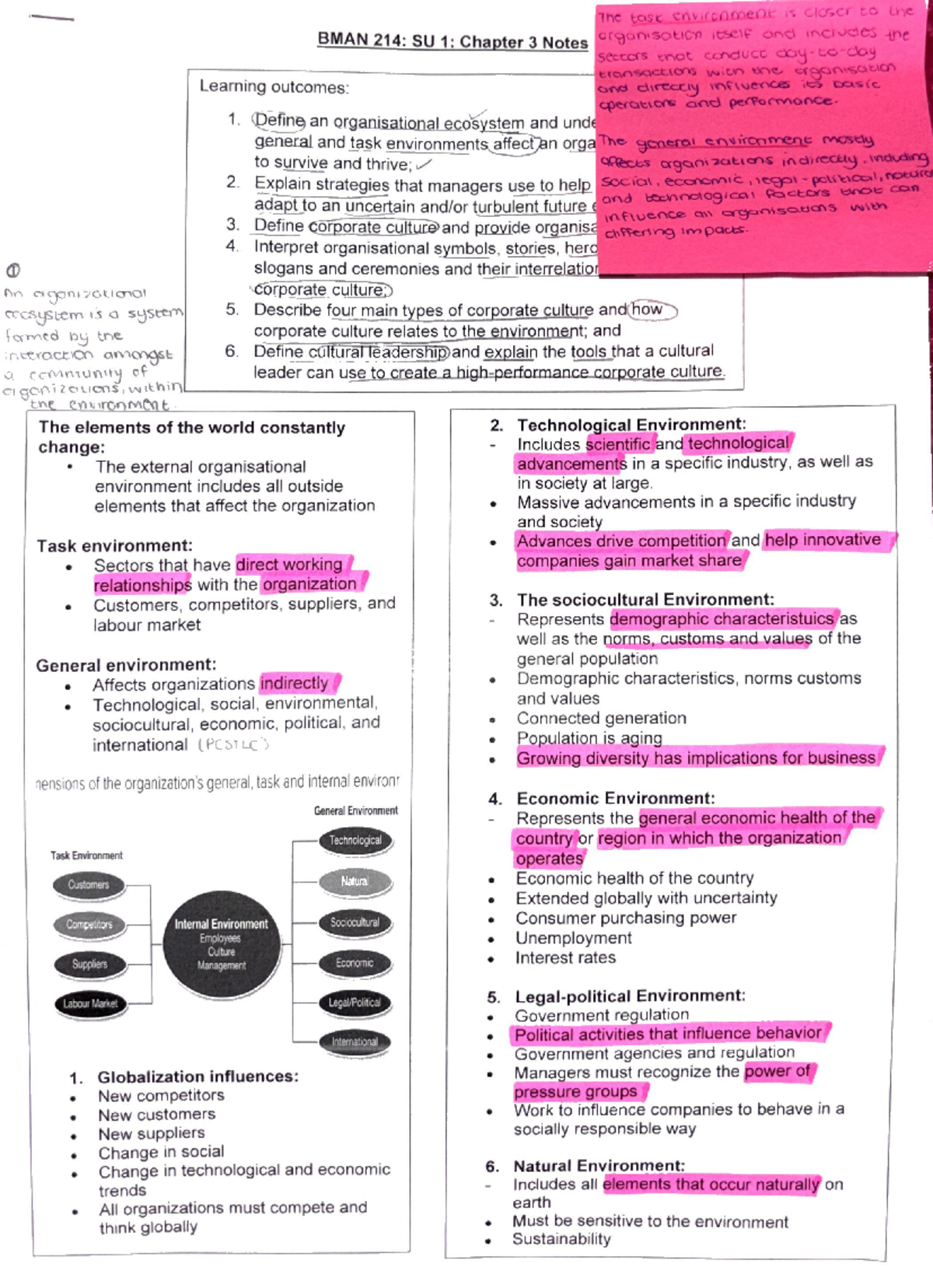BMAN 214 Comprehensive Notes for Chapters 1-3 - Studocu