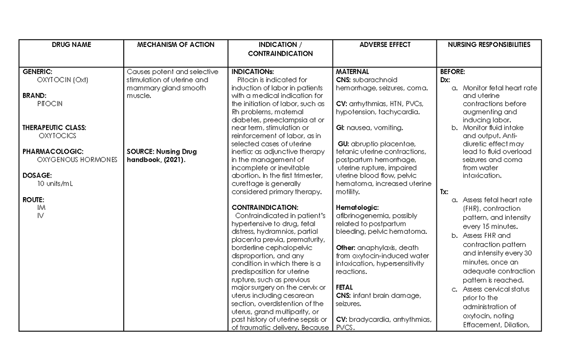 Oxytocin (Oxt) Drug Overview: Mechanism, Indications, and Nursing Care ...