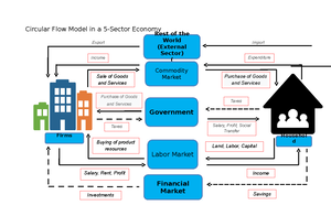 Programa NI JOSE Basco - PROGRAMANG PANG-EKONOMIYA SA PANAHON NI JOSE ...