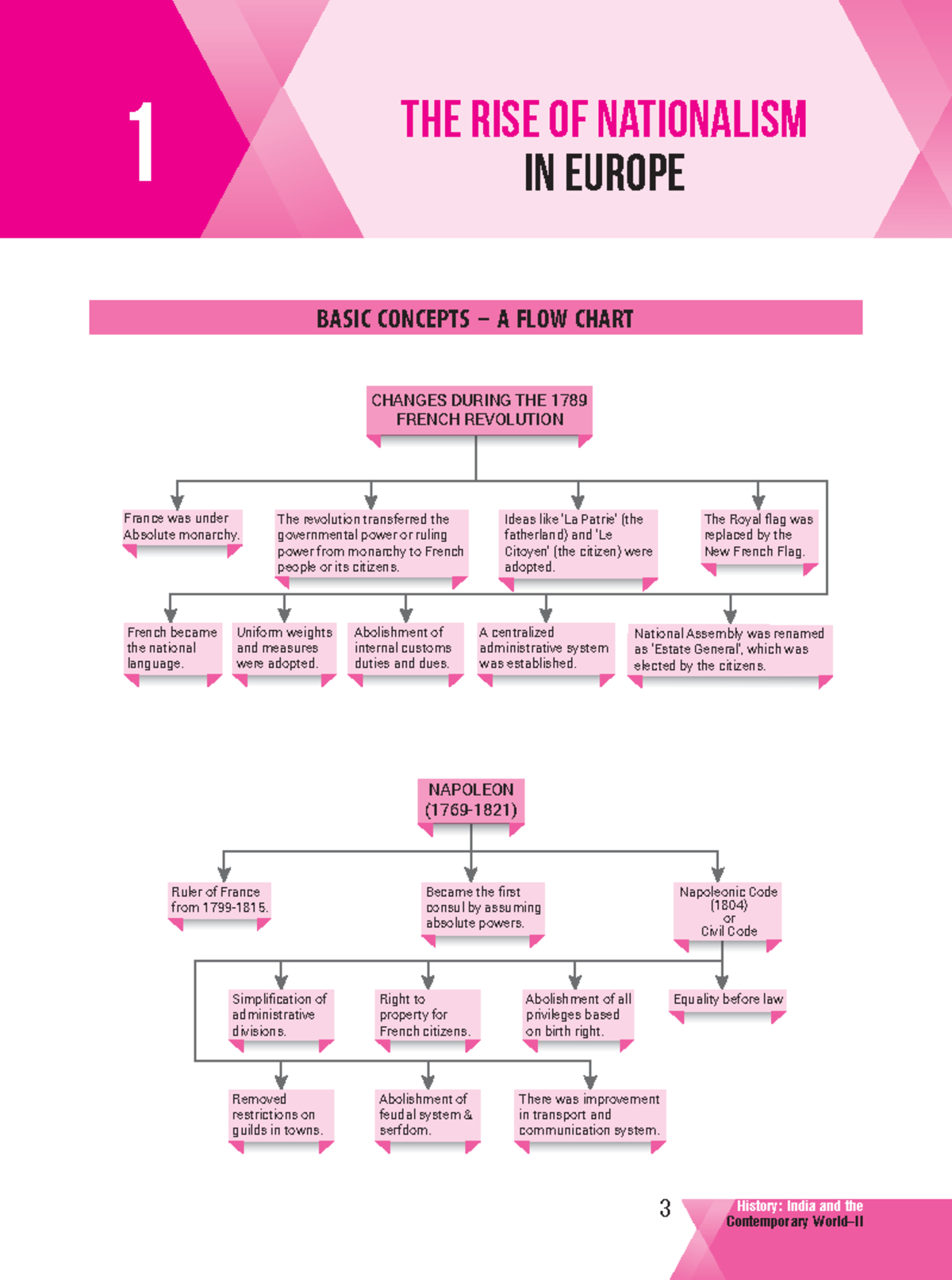 625008190 Mind Maps on Nationalism and the Industrial Revolution in ...