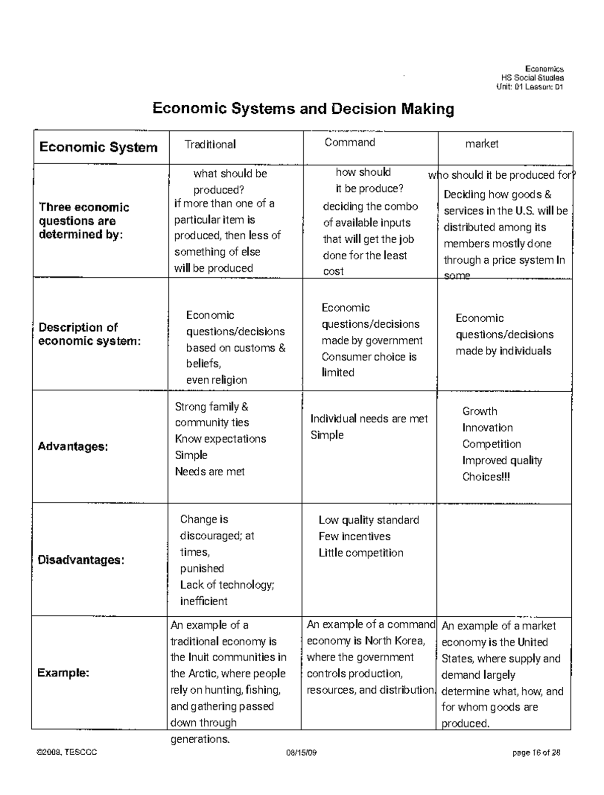 Economic Systems Chart: Traditional, Command, and Market Economies ...