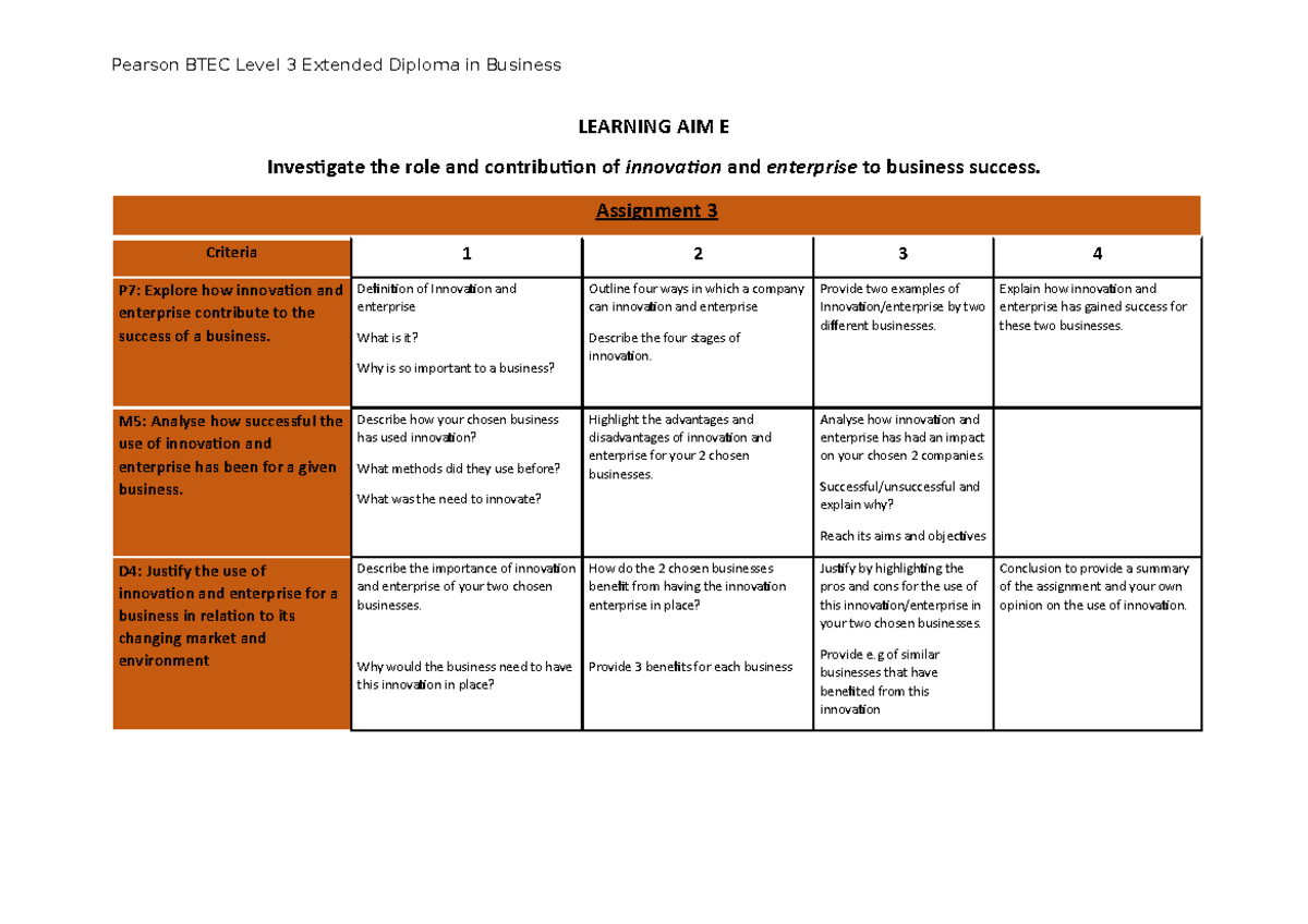 BTEC Level 3 Unit 1 Assignment 3: Innovation & Enterprise Analysis ...