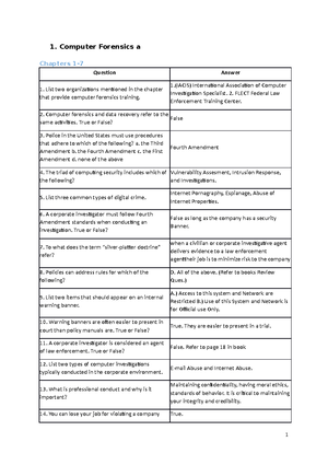 Leakage-answers - NIST CFReDS Project (Computer Forensic Reference Data ...
