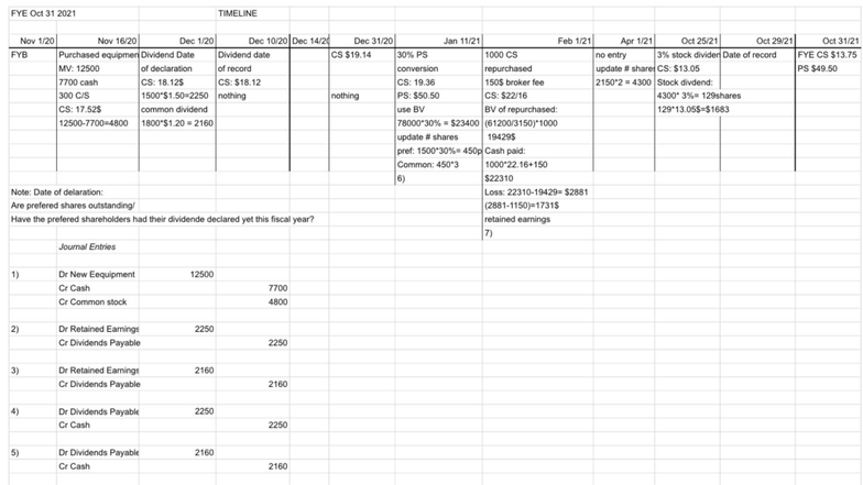 FYE Case Study: Dividend Timeline and Journal Entries Analysis - Studocu